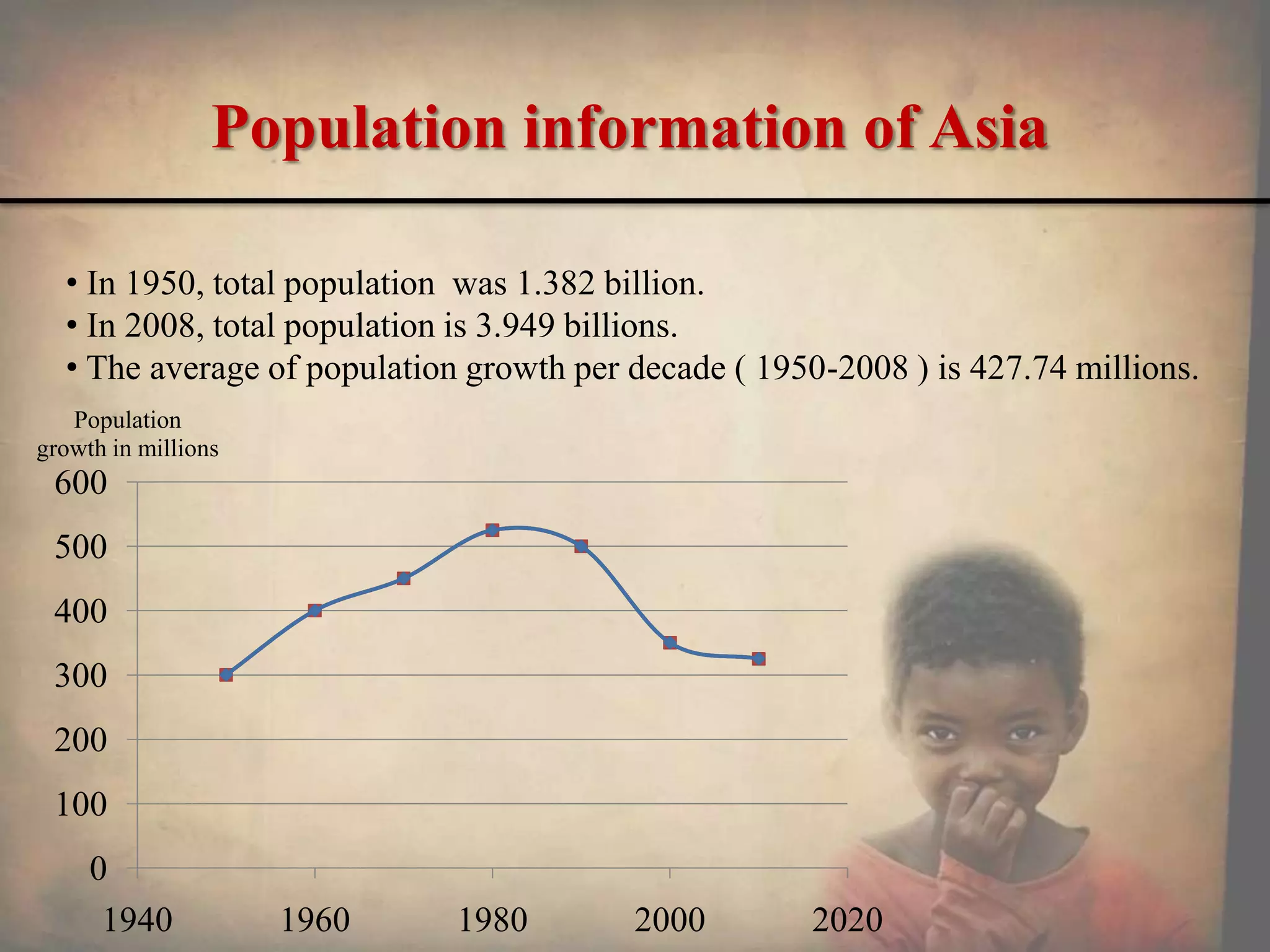 History of Poverty | PPTX
