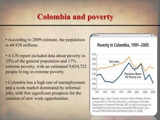 History of Poverty | PPTX