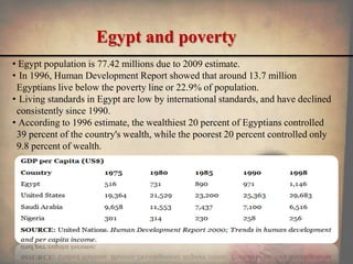 History of Poverty | PPTX