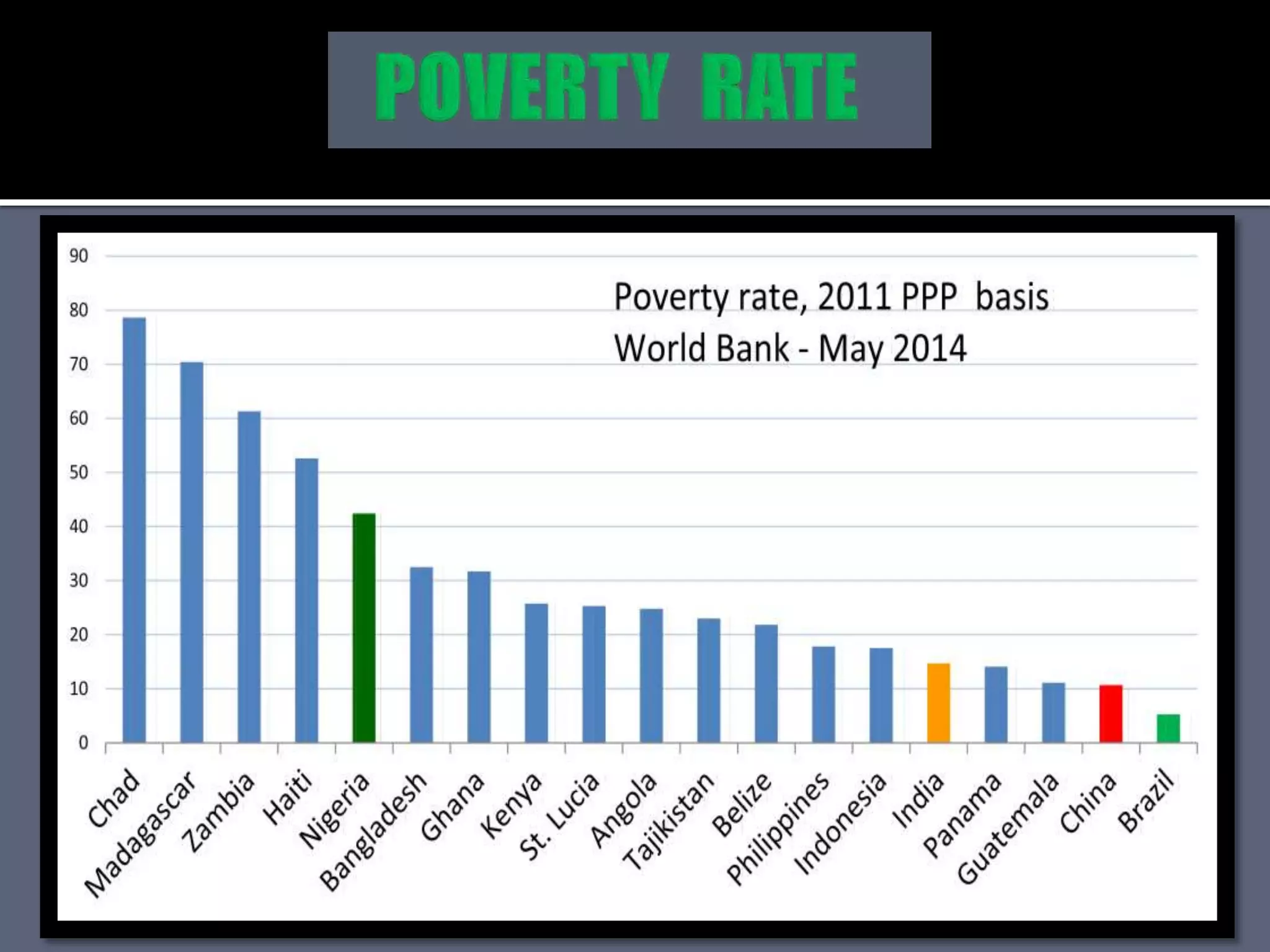 Poverty and shocking facts about poverty | PPTX