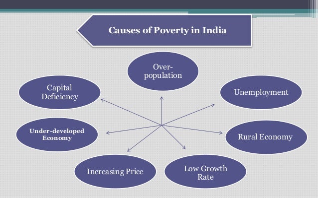 Poverty