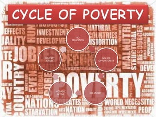POVERTY : A THREAT TO SOCIETY | PPTX | Debated Sensitive Social Issues ...
