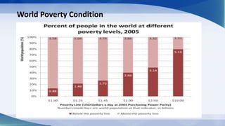 Poverty | PPTX