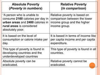 Poverty | PPT