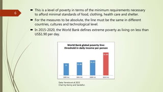 Poverty and its types | PPTX