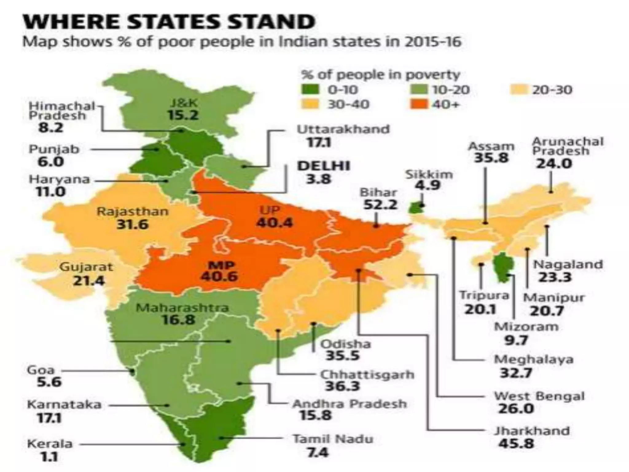 Poverty class 12 cbse ppt | PPTX