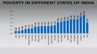 Poverty in India and its impact on people.pptx
