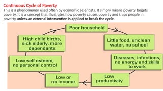 Poverty explained by the lecturer.pptx.pptx