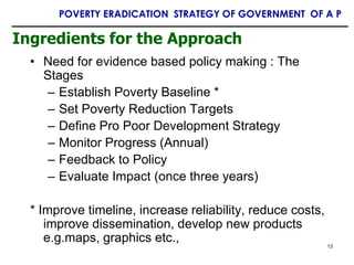 Poverty ap | PPTX