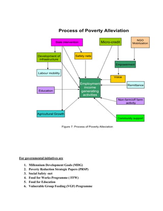 Poverty | PDF