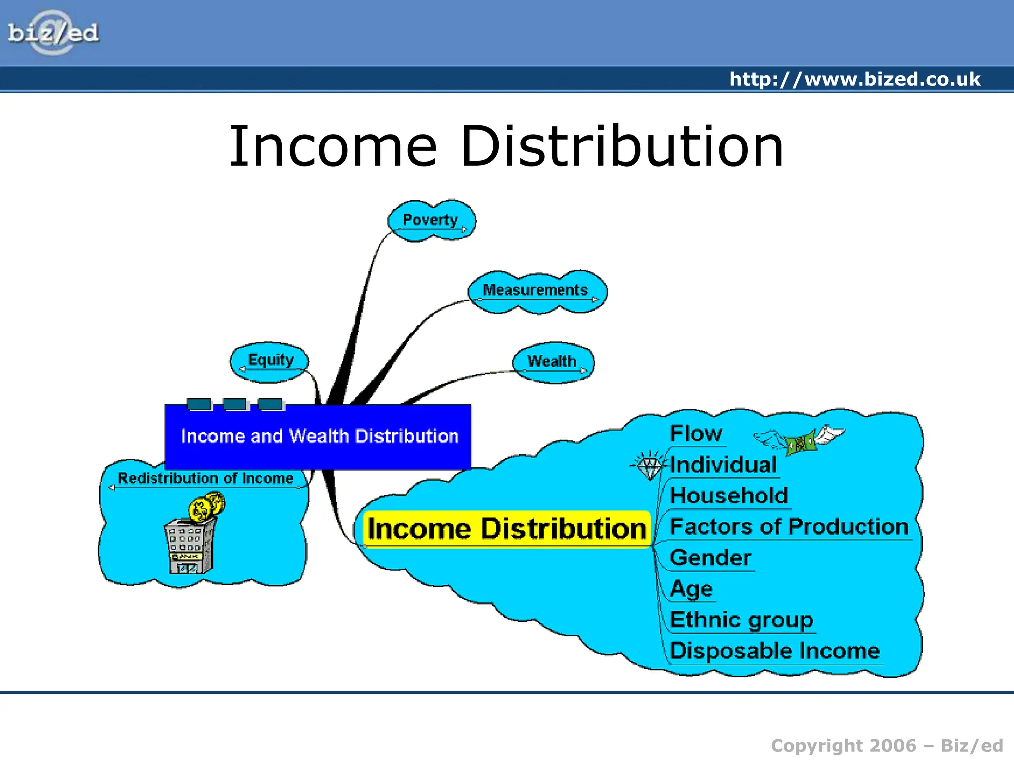 poverty - income & wealth distribution (1).ppt