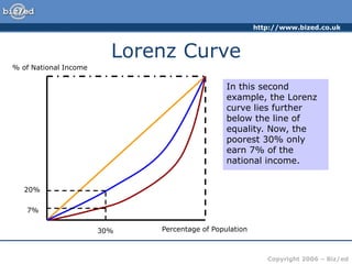 poverty - income & wealth distribution (1).ppt