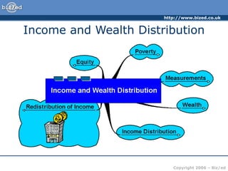 poverty - income & wealth distribution (1).ppt
