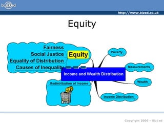 poverty - income & wealth distribution (1).ppt