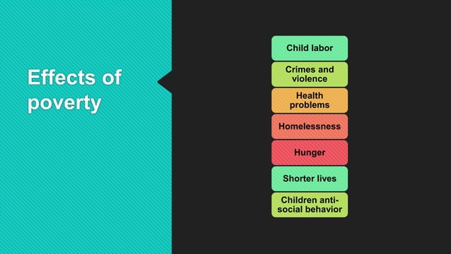 Poverty.pptx