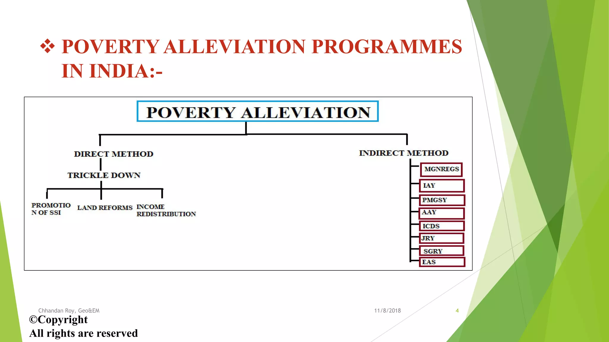 Poverty alleviation and employment generation programmes in india | PDF