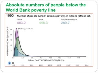 Poverty alleviation and employment Scenario in India FINAL.ppt