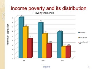 Poverty alleviation program and food insecurity control strategy | PPTX