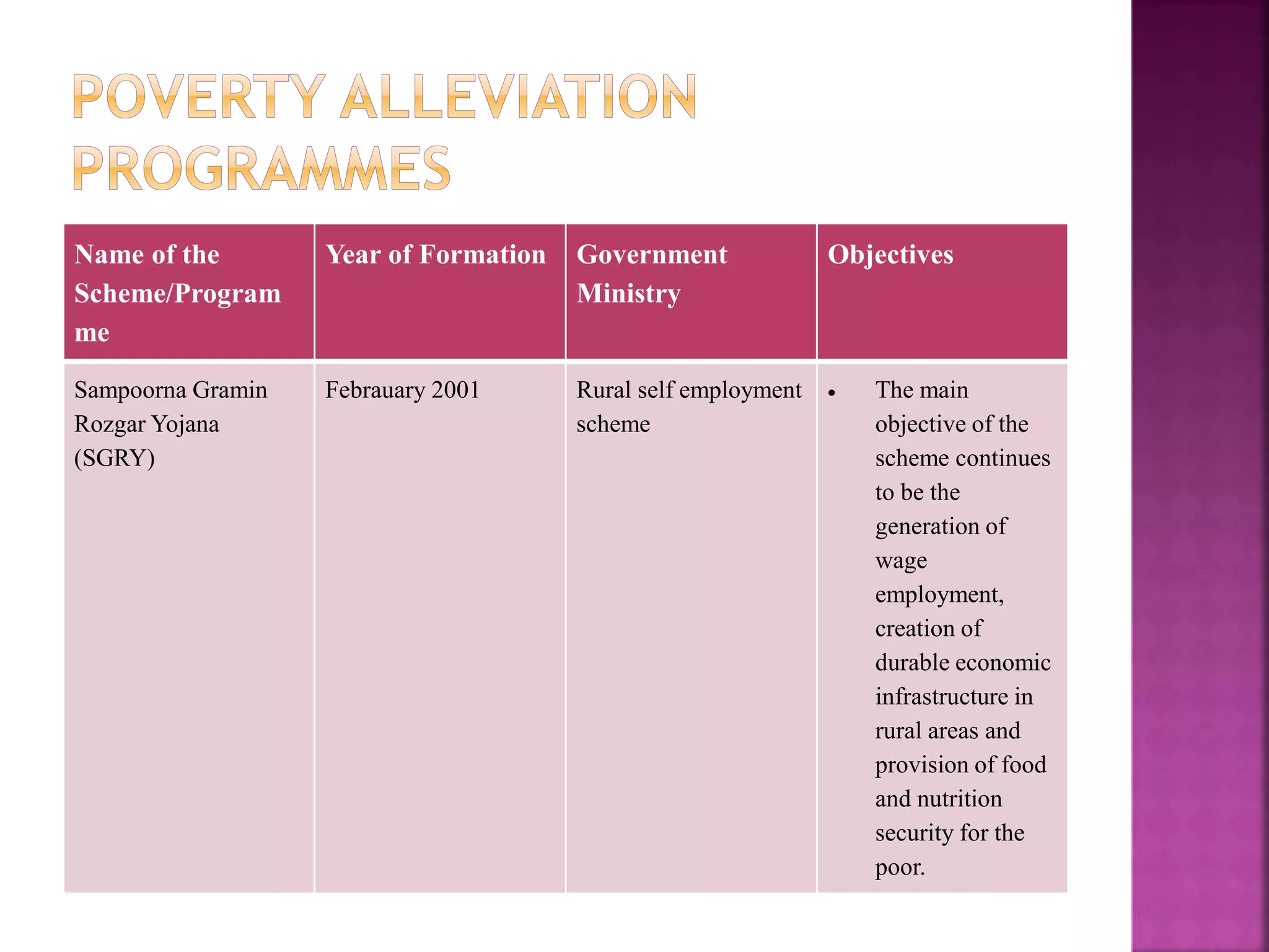 poverty alleviation schemes in India | PPTX