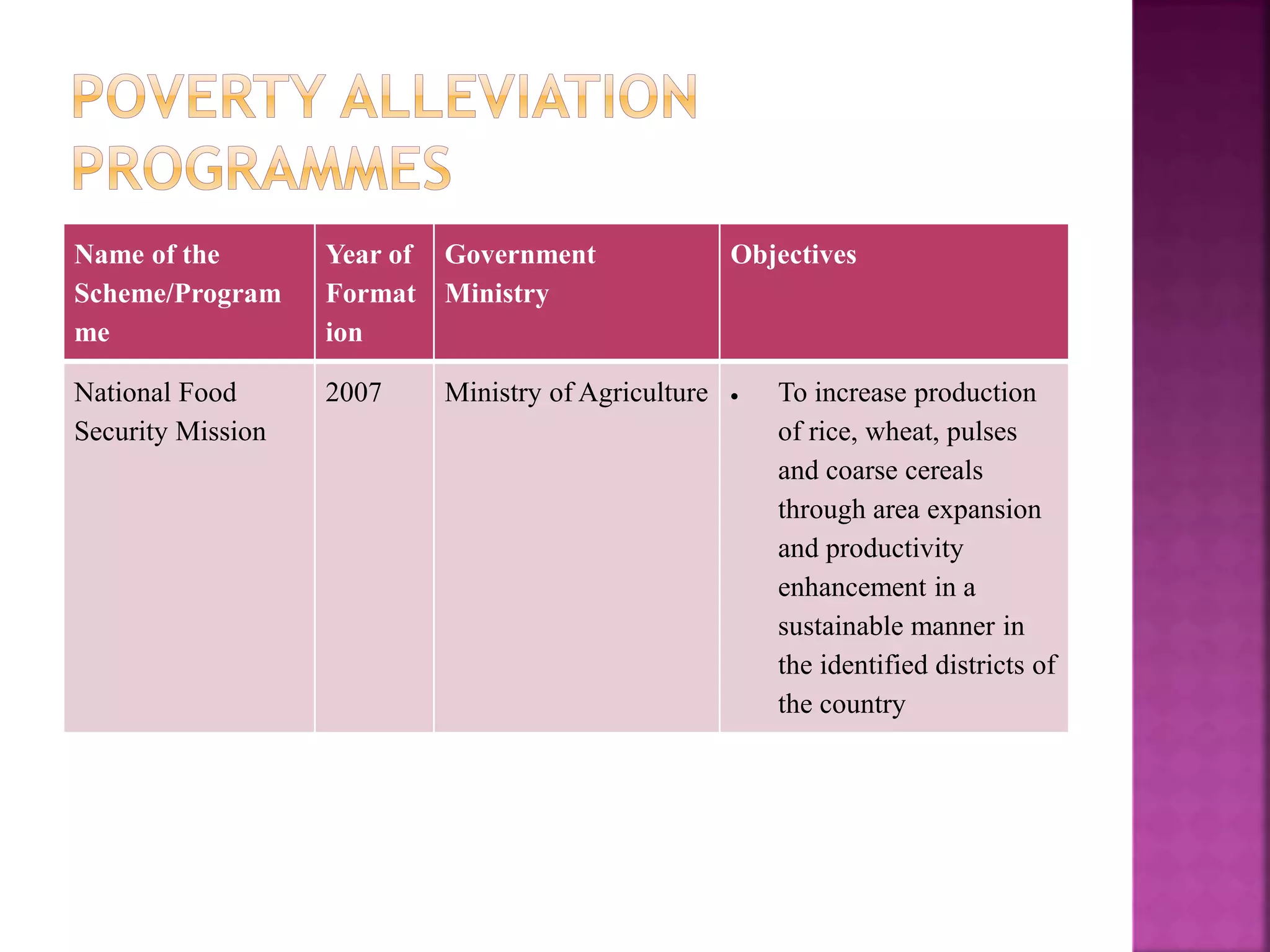 poverty alleviation schemes in India | PPTX