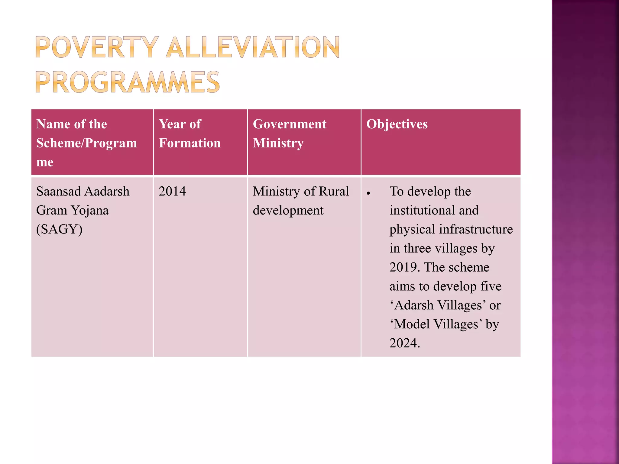 poverty alleviation schemes in India | PPTX