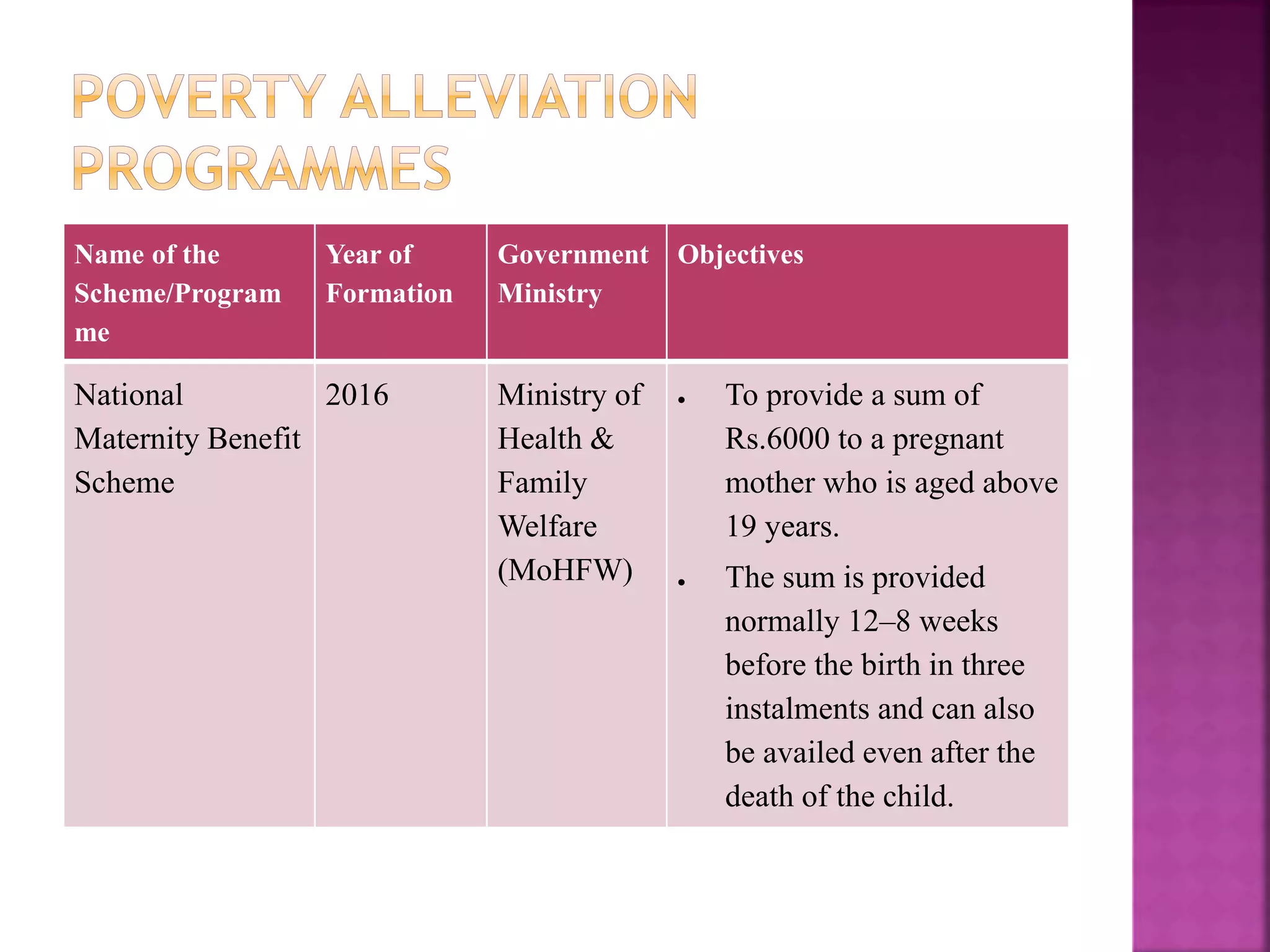 poverty alleviation schemes in India | PPTX