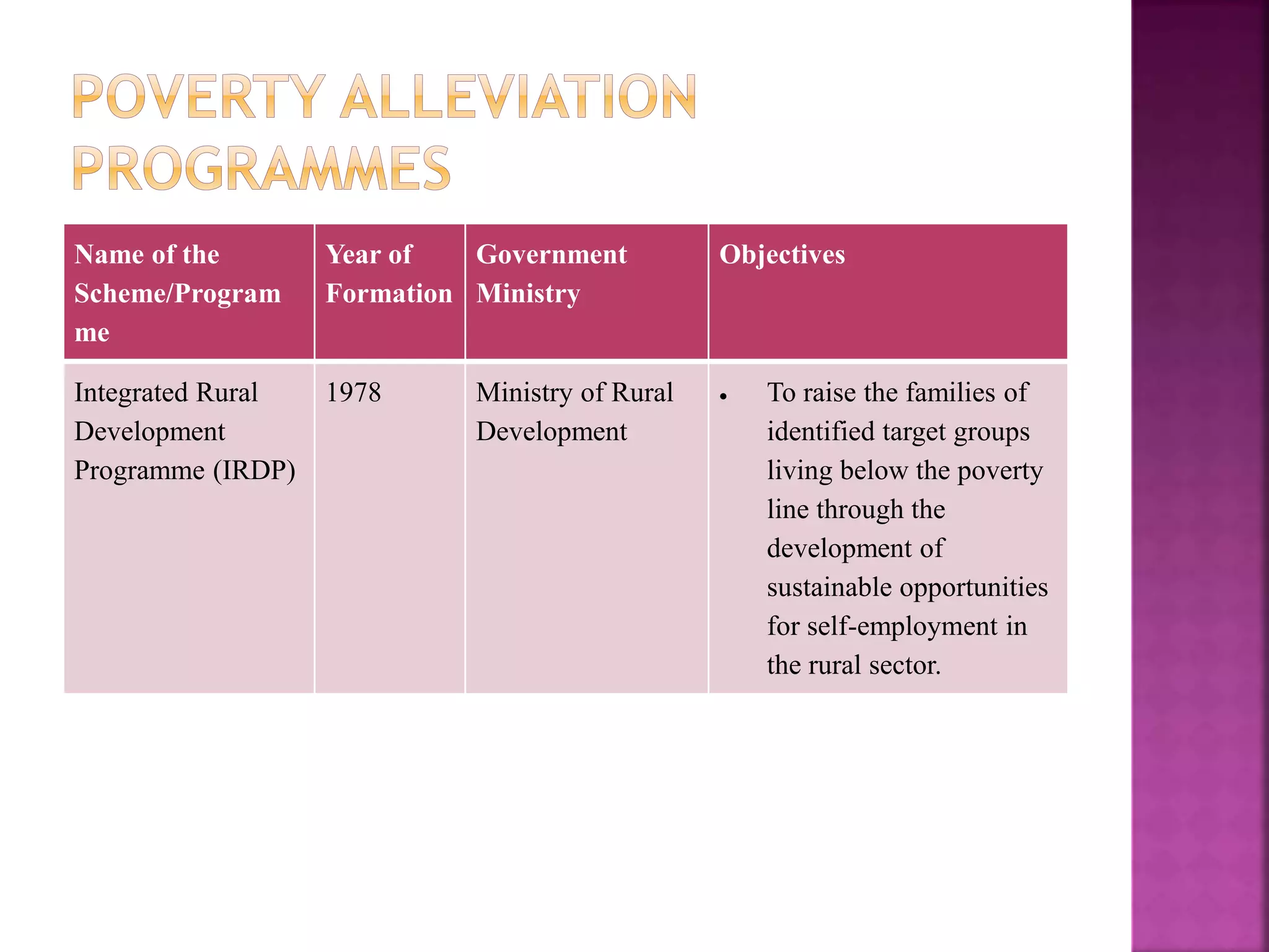 poverty alleviation schemes in India | PPTX
