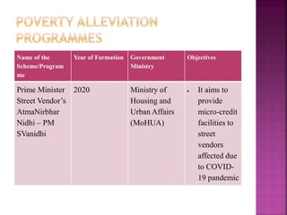 poverty alleviation schemes in India | PPTX