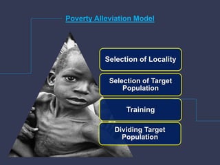Alleviation of Poverty | PPTX