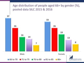 Poverty among the older population | PDF