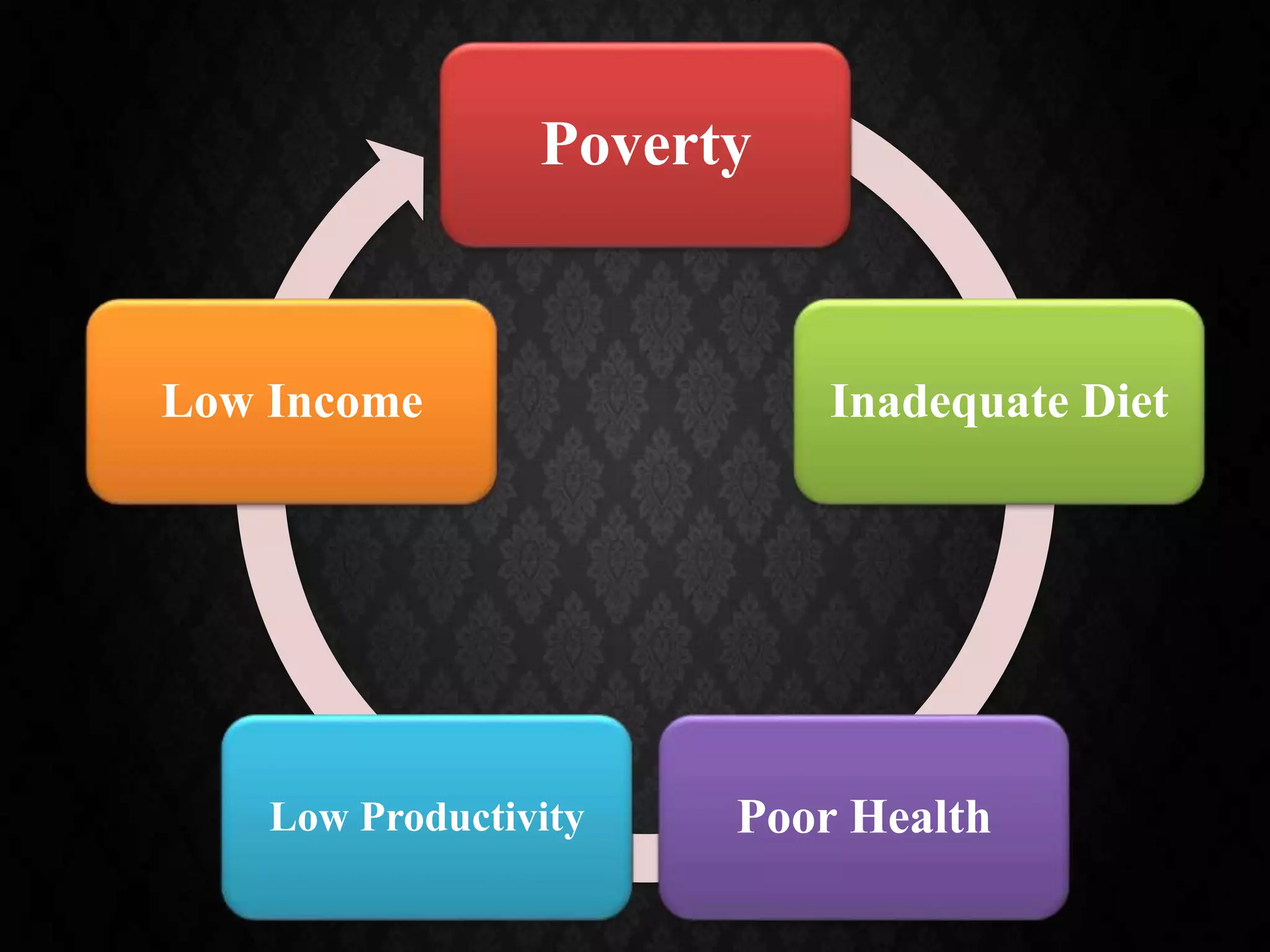 Poverty and Child Labour | PPTX
