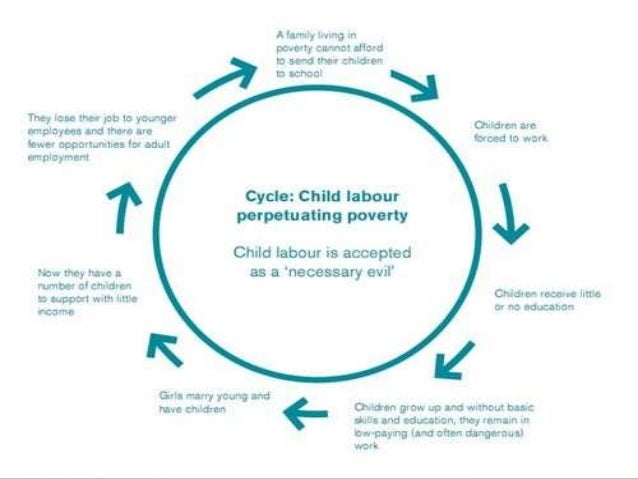 Poverty and Child Labour