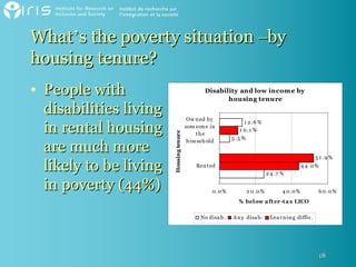 Poverty and Disability | PPT