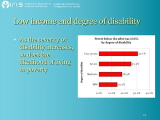 Poverty and Disability | PPT | Government Support and Welfare ...