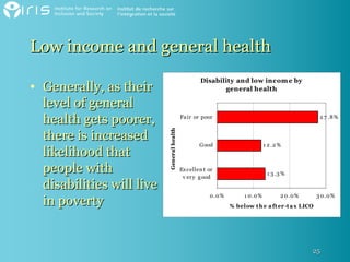Poverty and Disability | PPT | Government Support and Welfare ...