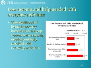 Poverty and Disability | PPT | Government Support and Welfare ...