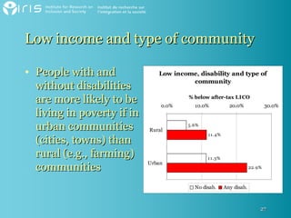 Poverty and Disability | PPT | Government Support and Welfare ...