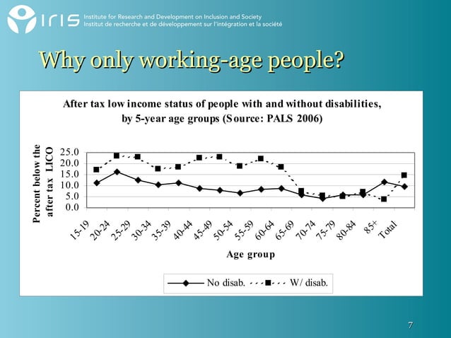 Poverty and Disability | PPT | Government Support and Welfare ...