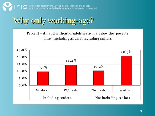 Poverty and Disability | PPT | Government Support and Welfare ...