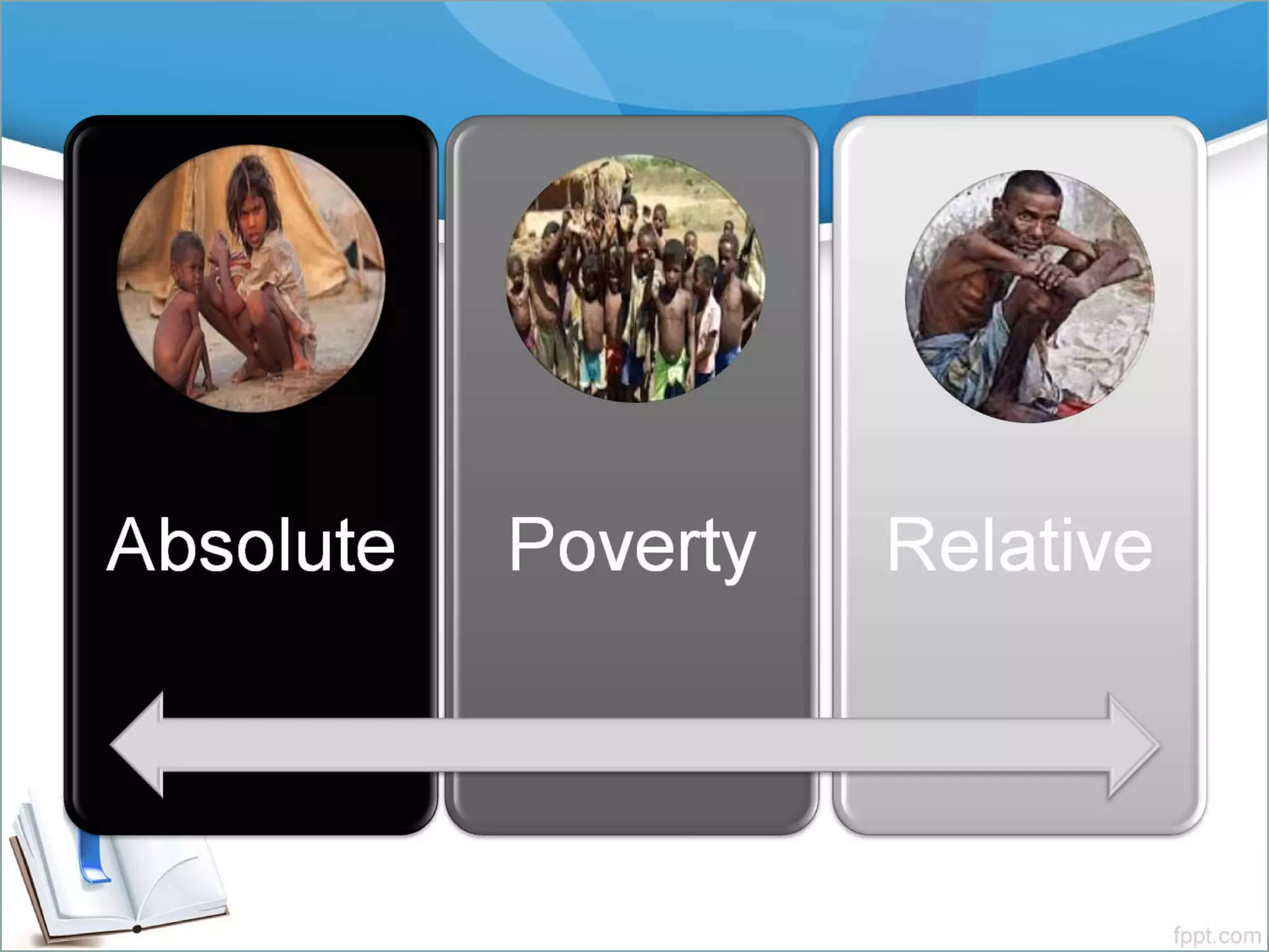 Poverty and discrimination | PPT