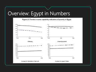 Poverty and Economic Inequality in Egypt | PPTX