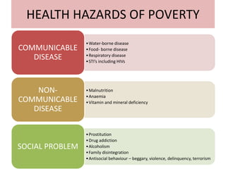 Poverty and inequality in health | PPTX