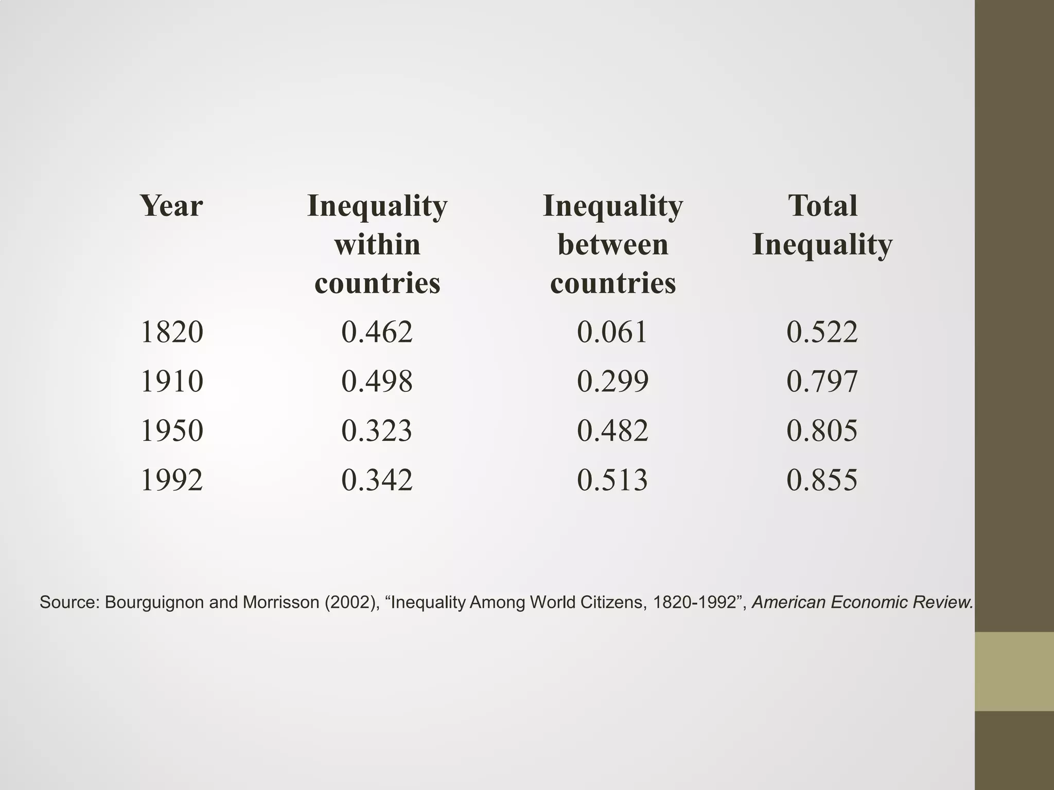 Poverty and Inequality Measurement By Dr. Dario Debowicz | PPT