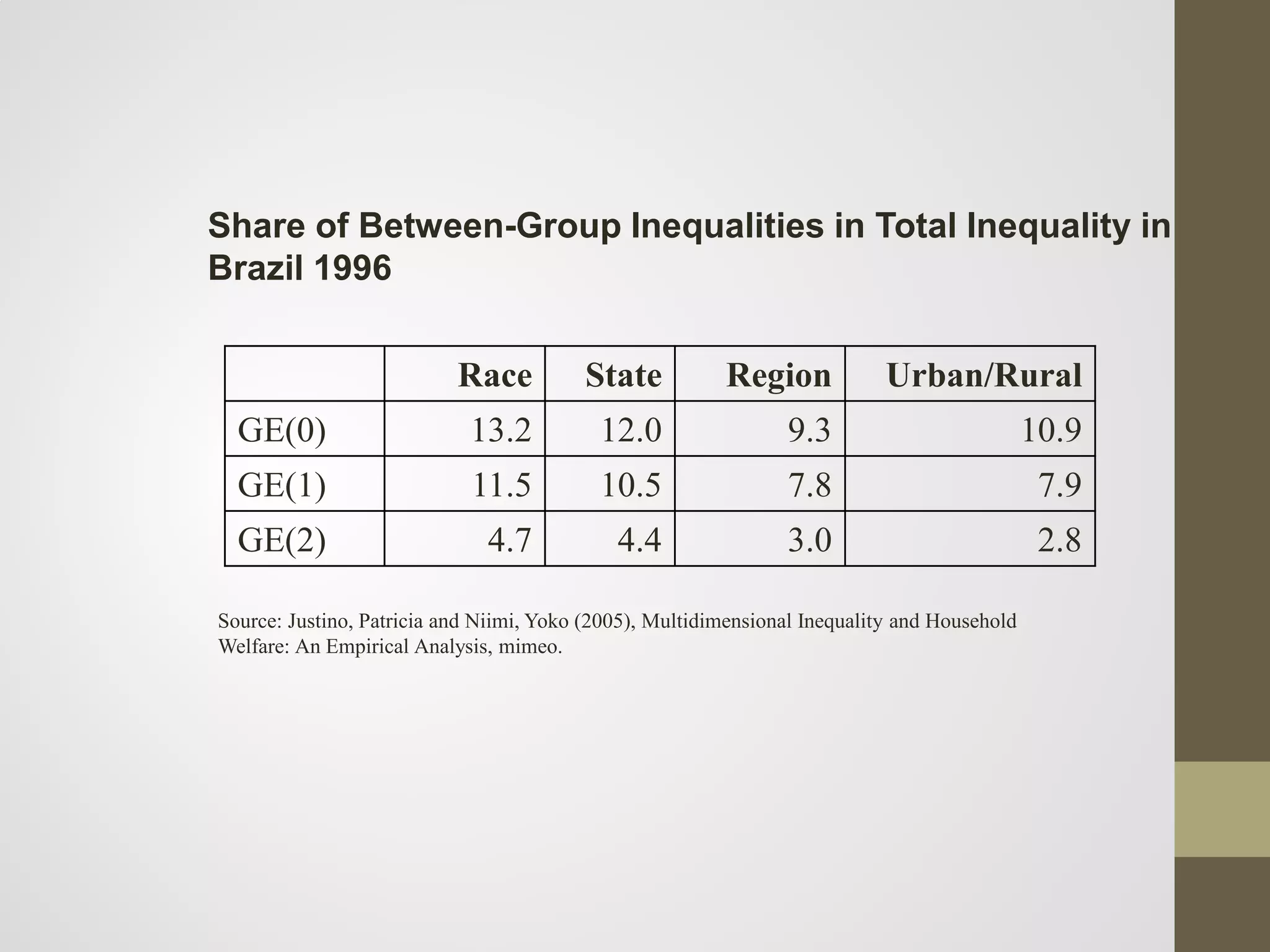 Poverty and Inequality Measurement By Dr. Dario Debowicz | PPT