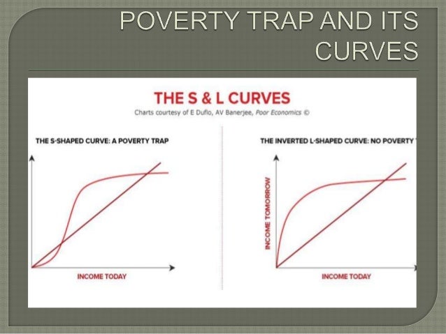 Poverty and its ground reality
