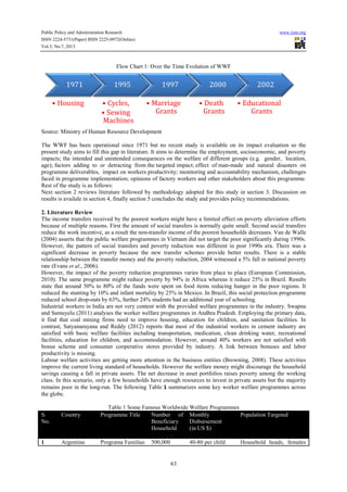 Labour Welfare in Pakistan | PDF