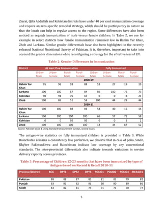 EXPANDED PROGRAM ON IMMUNIZATION IN PAKISTAN | PDF