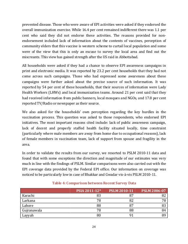 EXPANDED PROGRAM ON IMMUNIZATION IN PAKISTAN