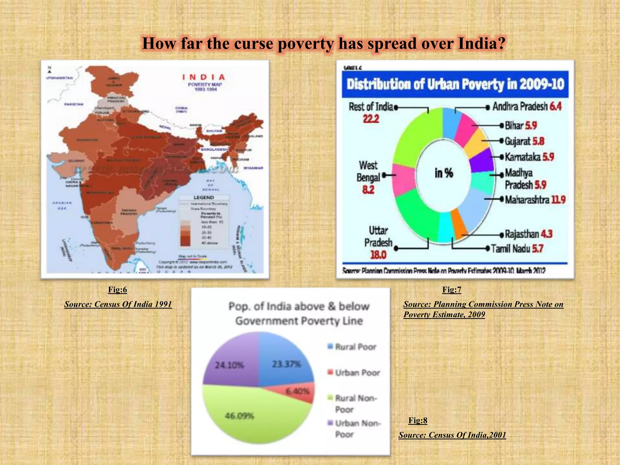 Poverty and unemployment in india by Abhishek Lahiry | PPTX