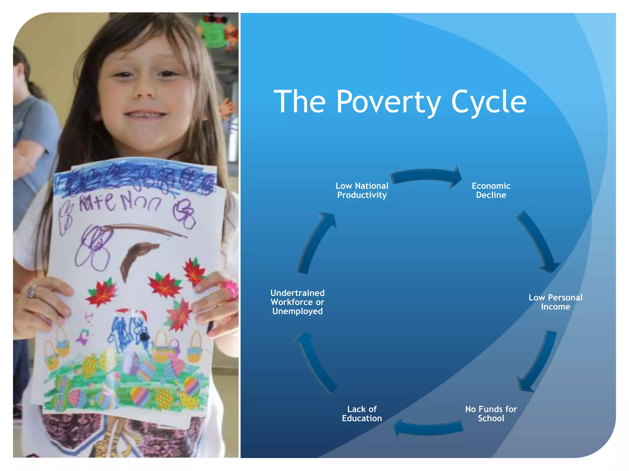 Poverty art project haiti | PPTX | Debated Sensitive Social Issues ...